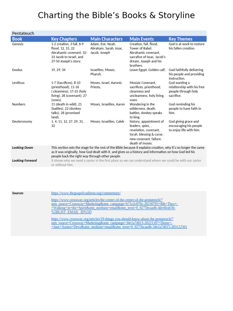 Charting The Bible Storyline - Pentateuch - Gulotta | PDF