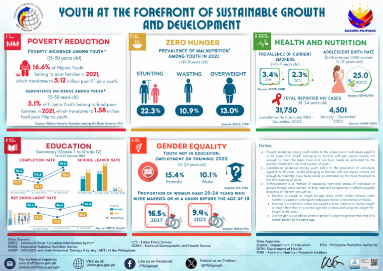 2023 Youth Infographics, OnS-signed | PDF