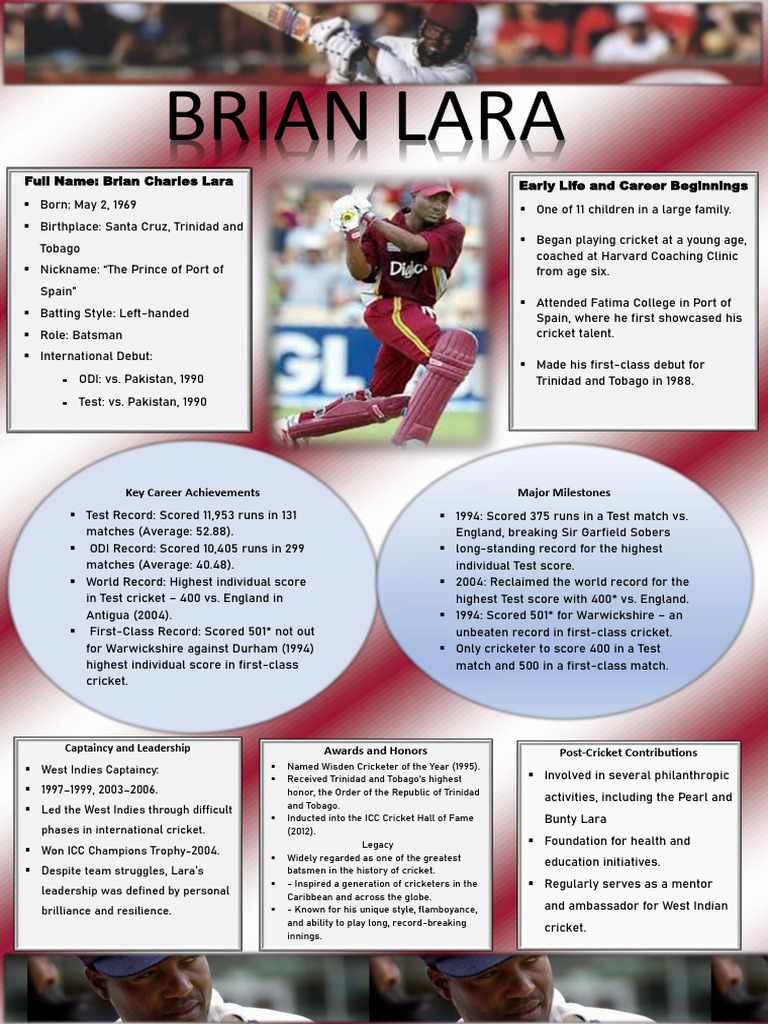 Brian Lara Poster | PDF