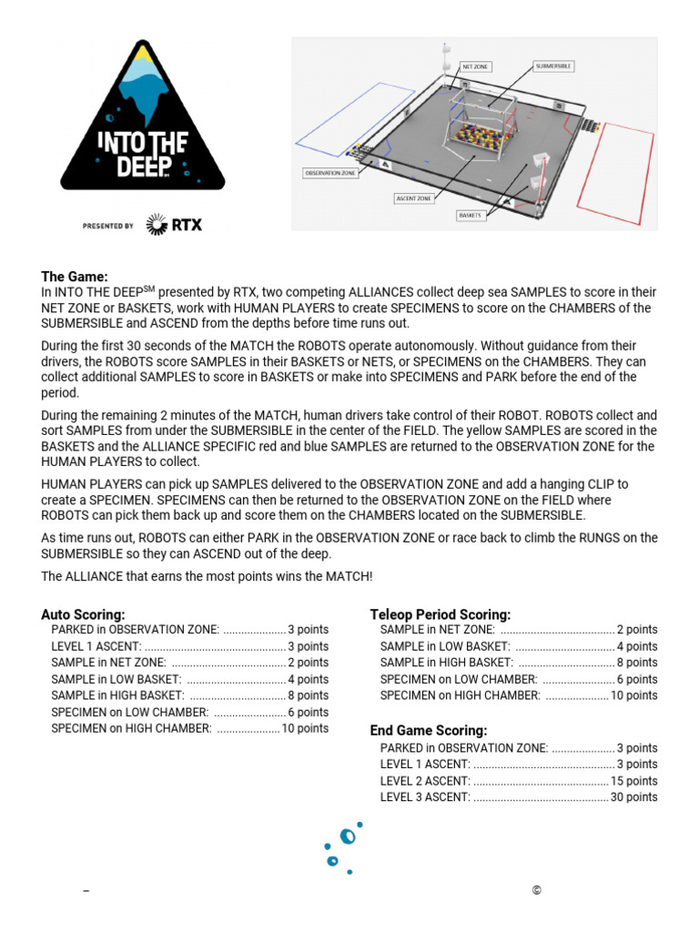 2024-25 Game One Page V1 | PDF