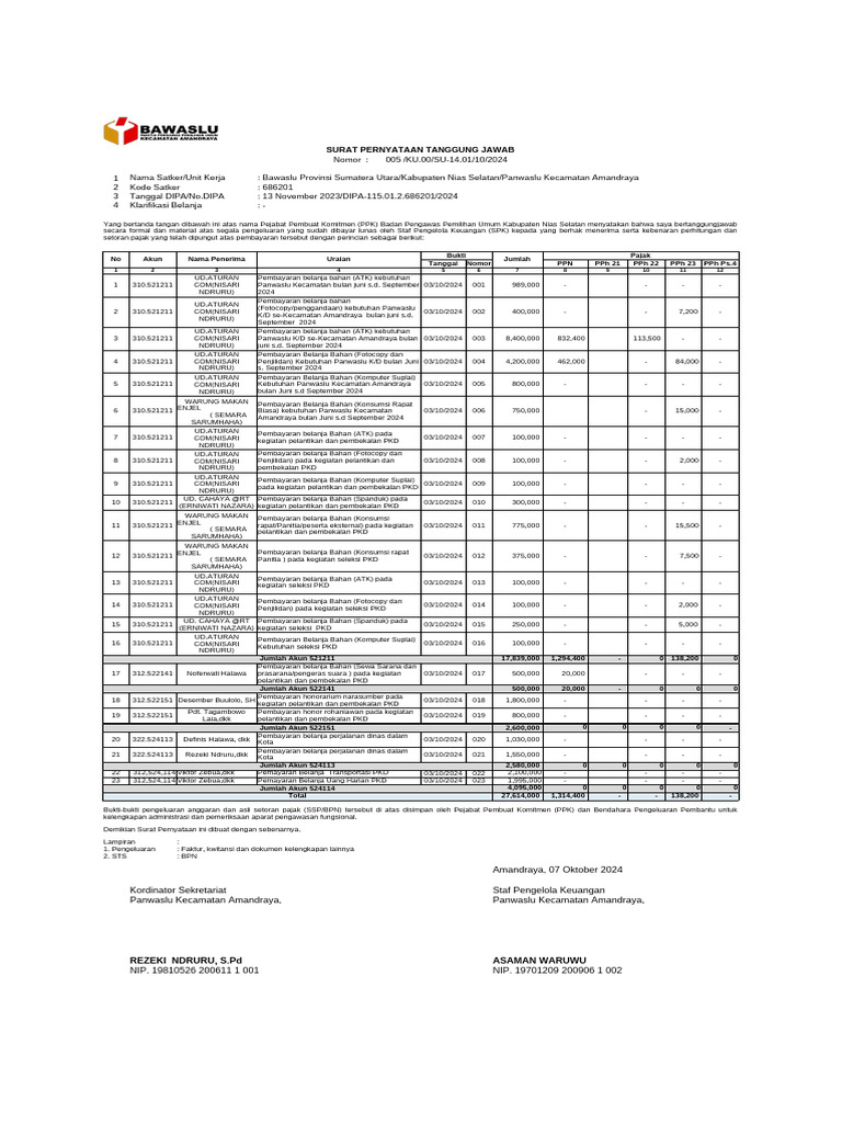 SPTJ PENGAJUN KEC. AMANDRAYAa | PDF