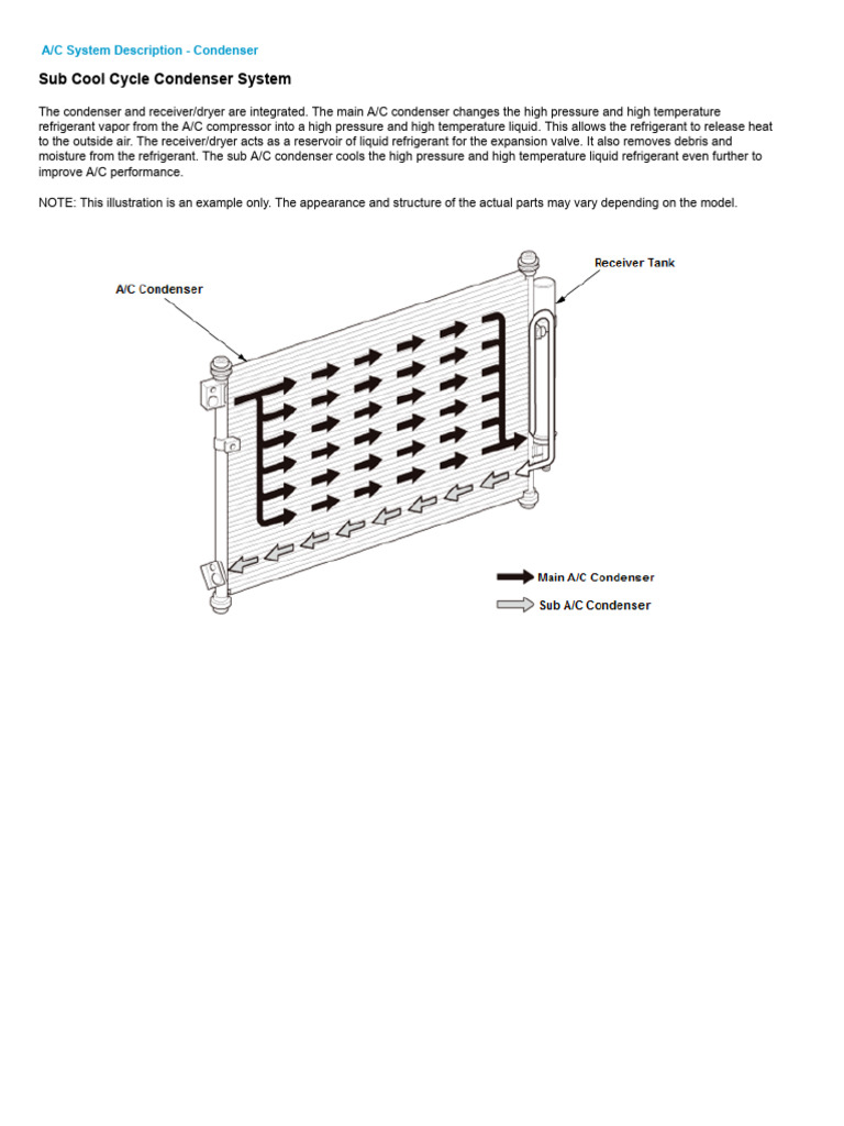 A - C System Description - Condenser 1399 | PDF