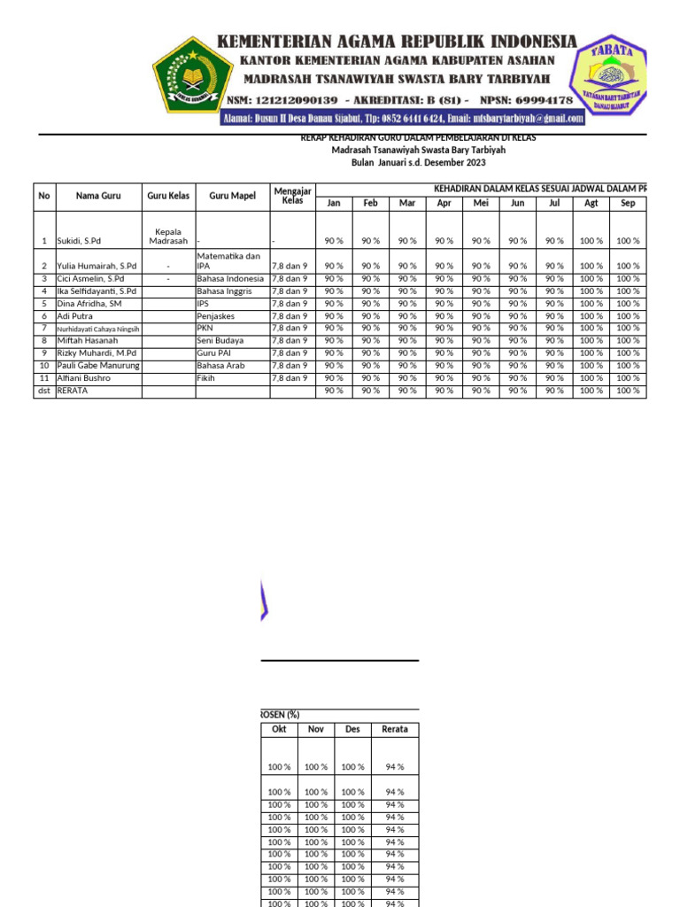 A.2 Rekap Kehadiran Guru Di Kelas | PDF