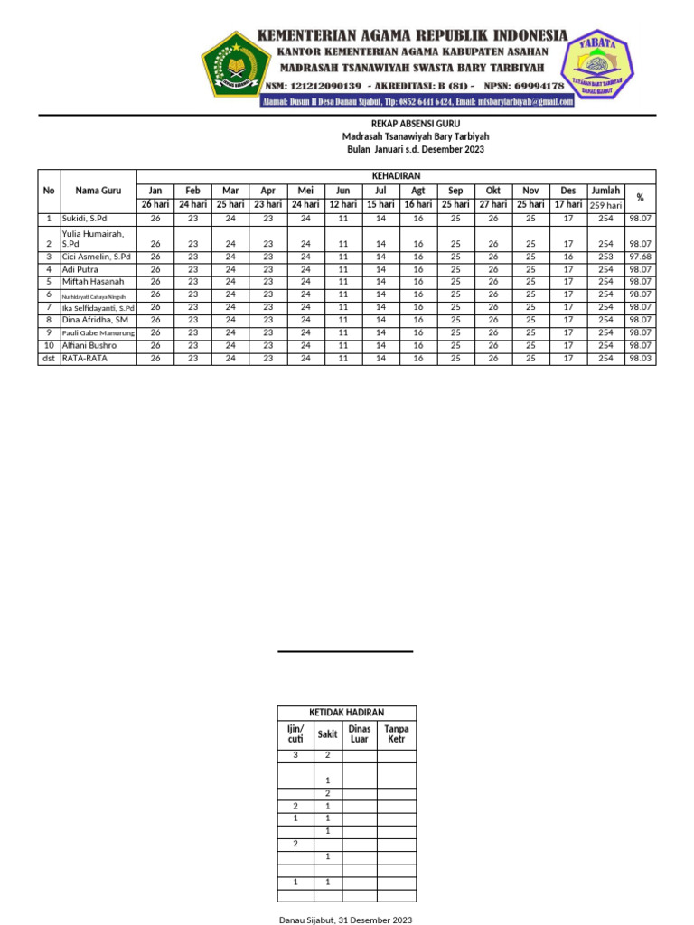 Copy of a.1 Rekap Absensi Guru | PDF
