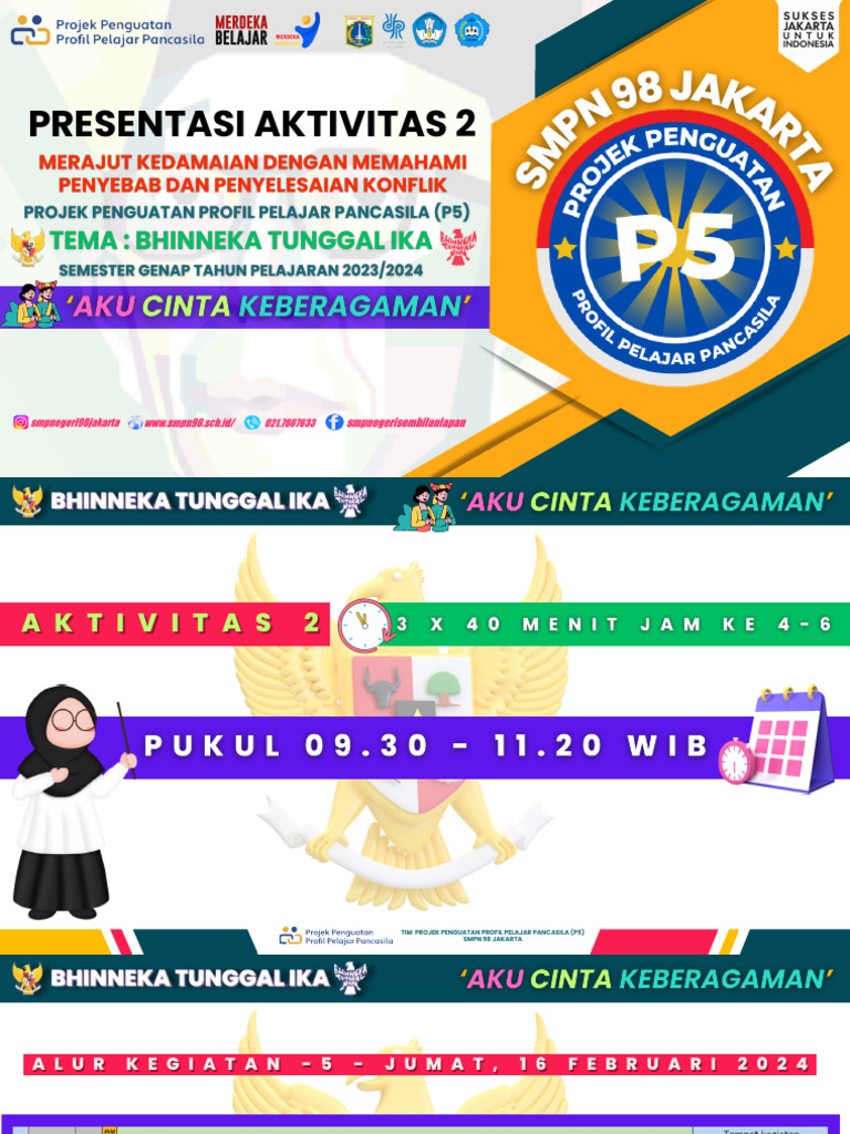 Presentasi P5 Bti Aktivitas 2 - Merajut Kedamaian Dengan Memahami Penyebab Danpenyelesaian ...