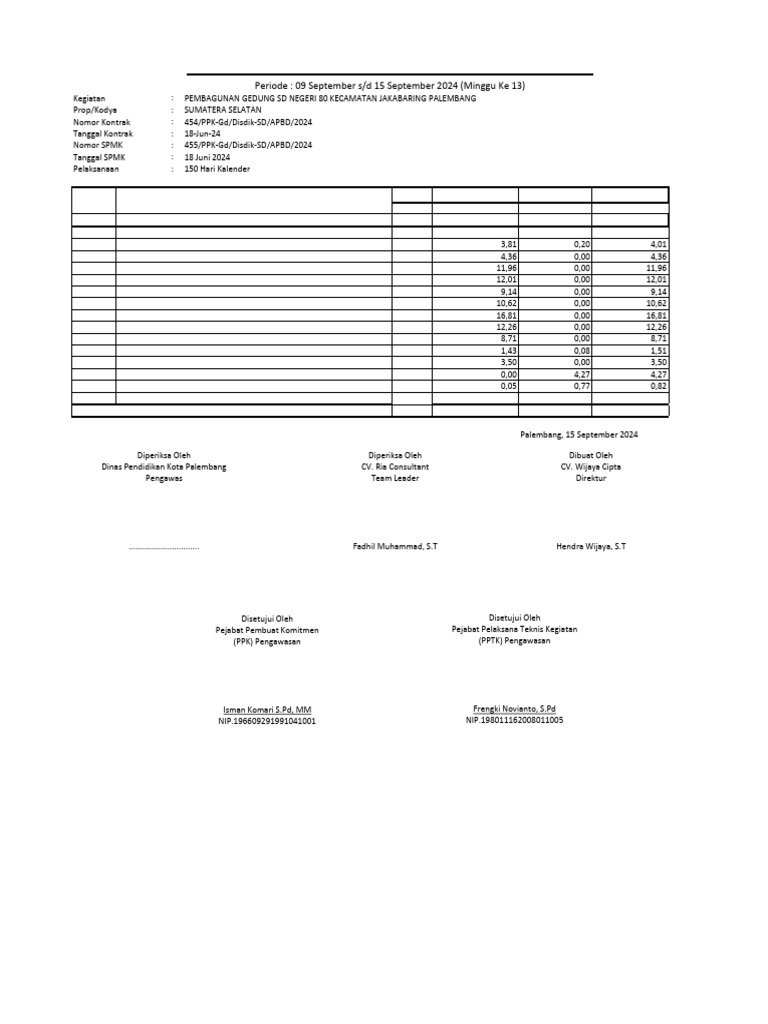 Rekap Rab SDN 80 | PDF