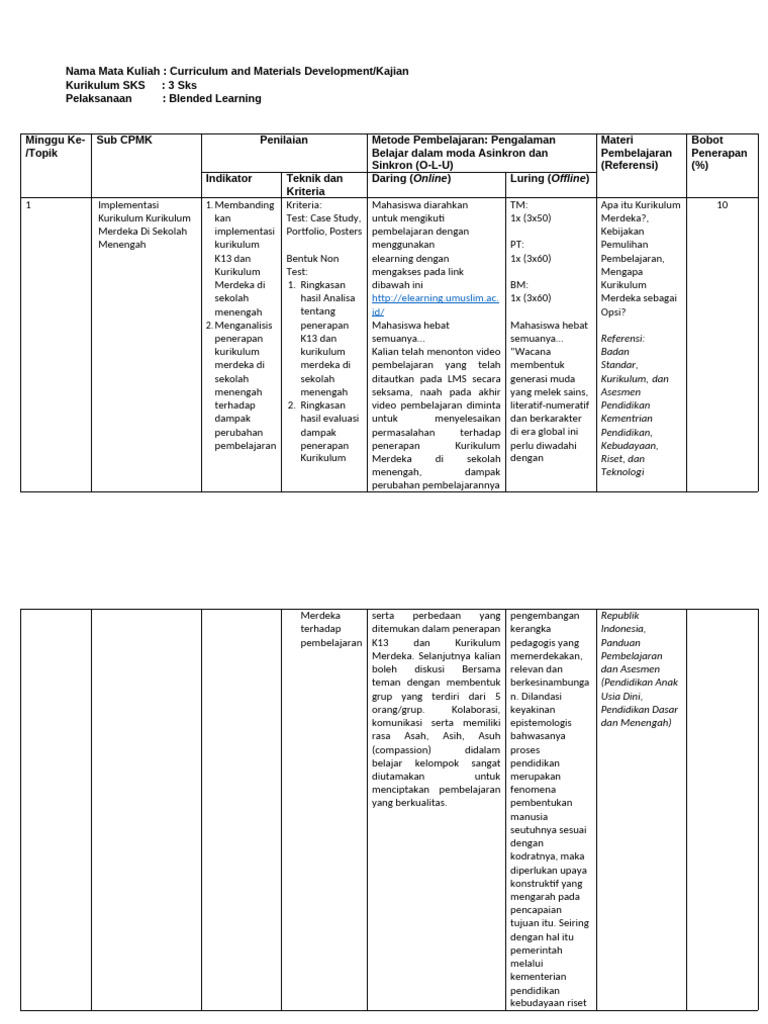 RPS Kajian Kurikulum Daring | PDF