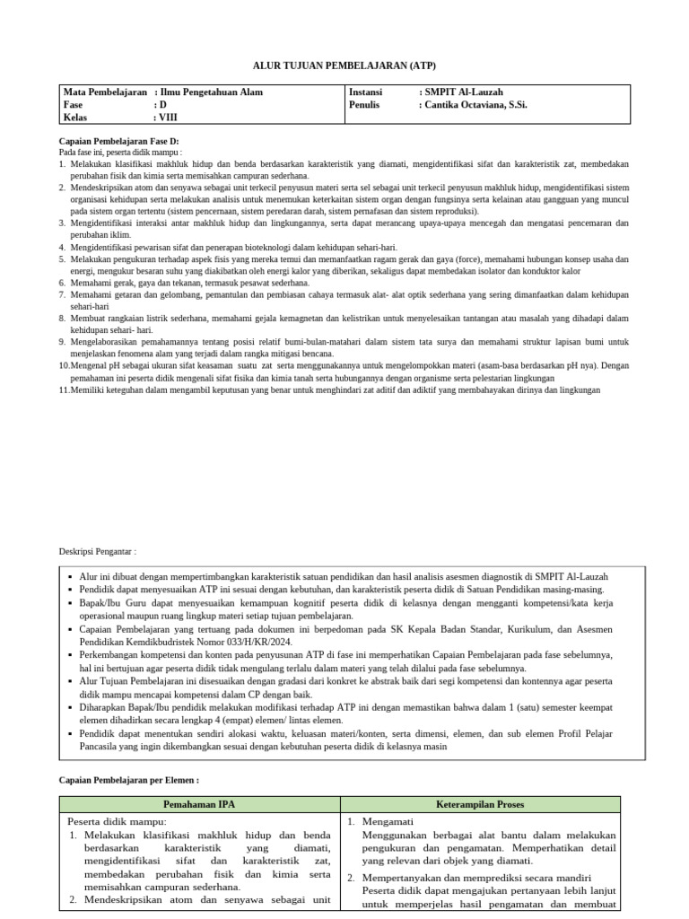 CP - Atp Ipa | PDF