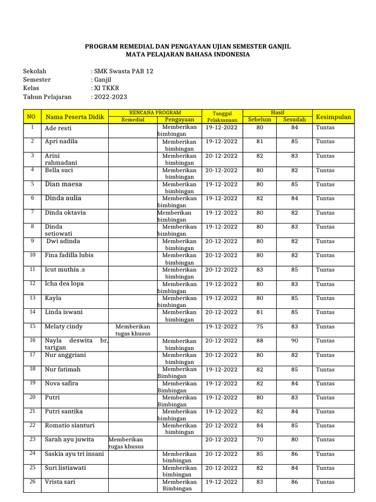 Program Remedial Dan Pengayaan Ujian Semester Ganjil Mata Pelajaran Bahasa Indonesia | PDF