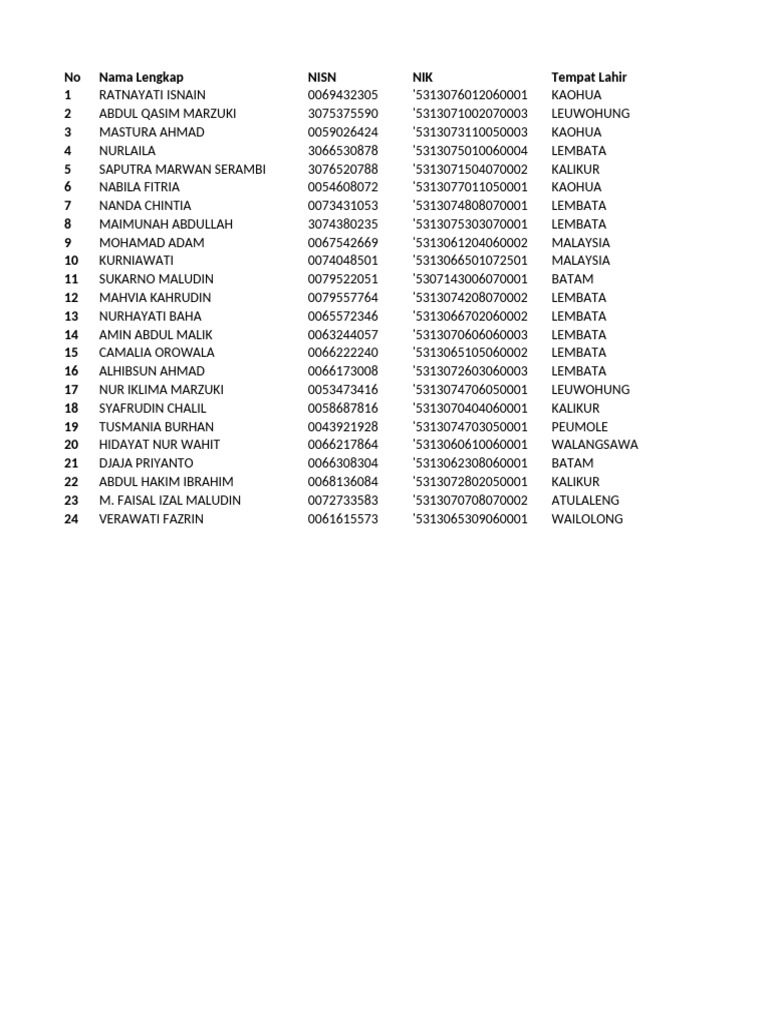 Xi Daftar Siswa 2023 2024 Ganjil 1692581601671 Pdf