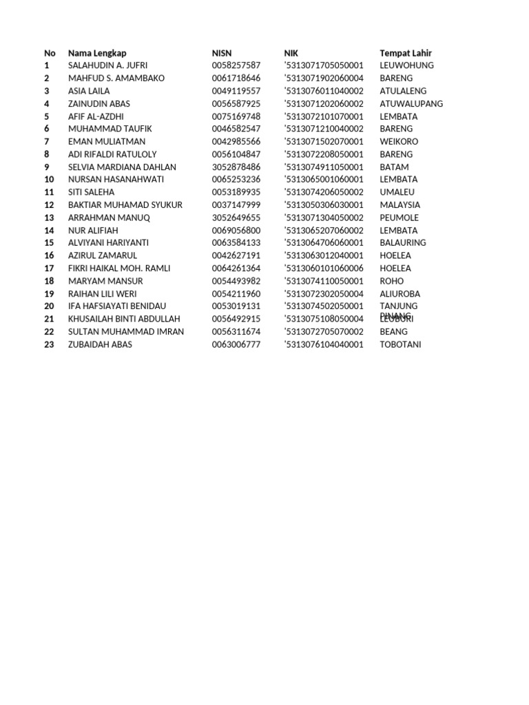 Daftar Siswa 2023 2024 Ganjil 1692581947129 Pdf