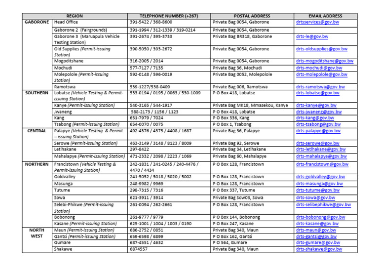 DRTS Offices Contacts 2 | PDF