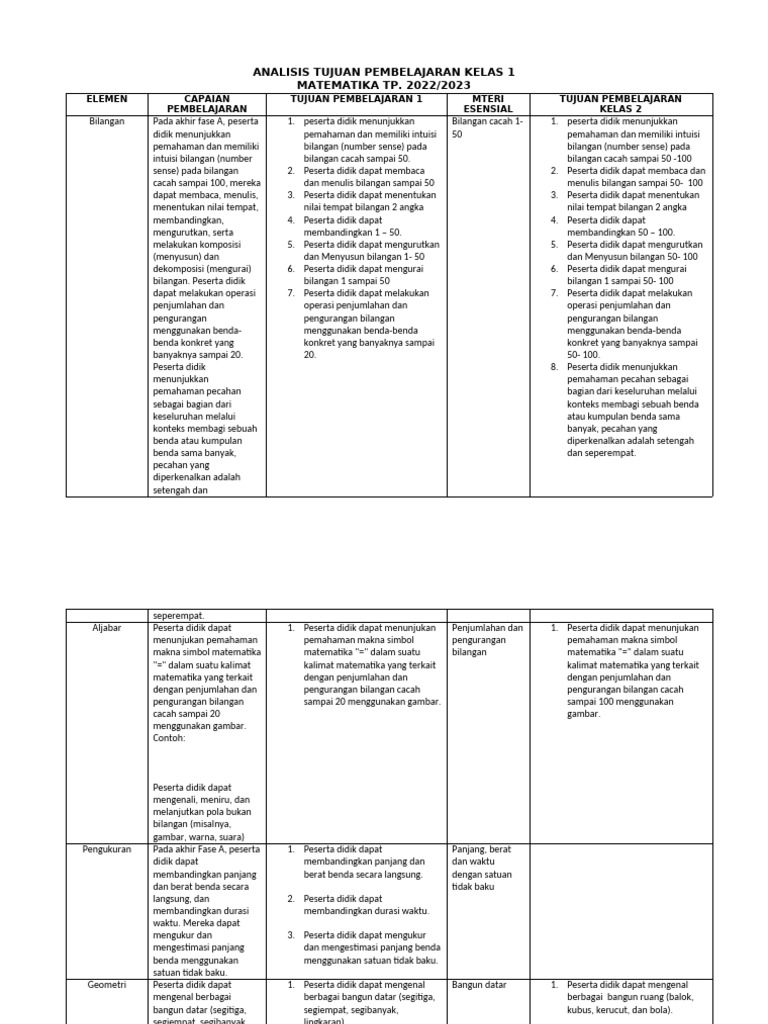 ATP MTK revisi | PDF