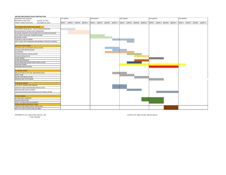 Gannt Chart - Ignacio House Cons | PDF