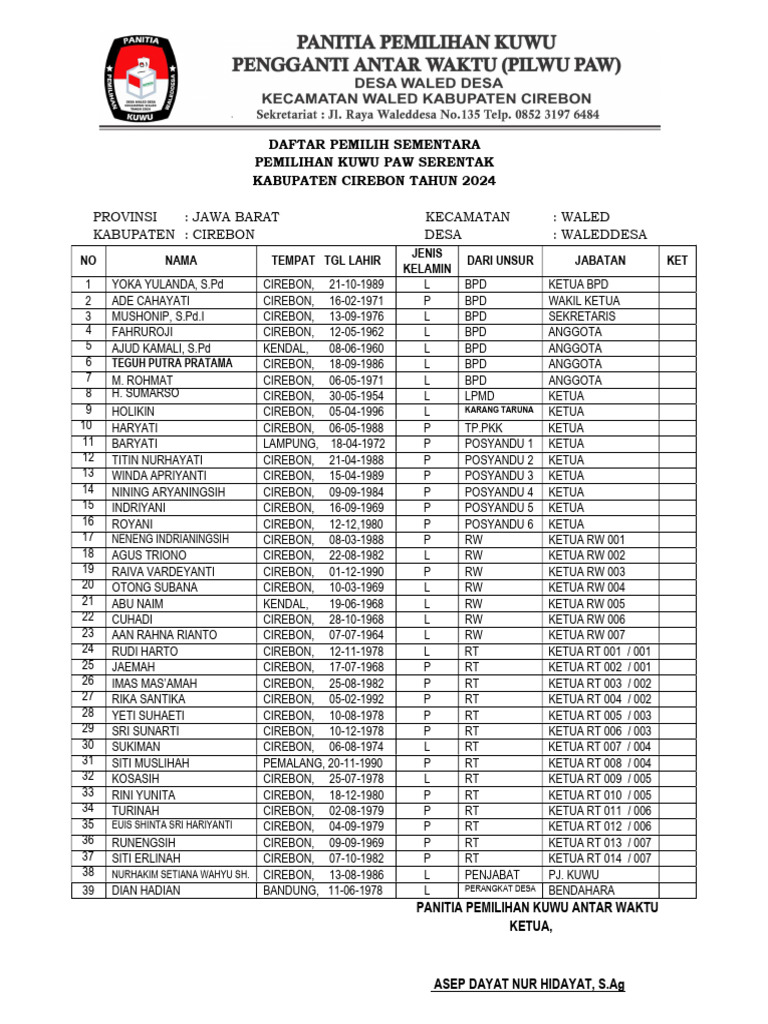 Provinsi: Jawa Barat Kecamatan: Waled Kabupaten: Cirebon Desa ...