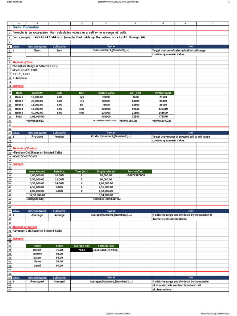 Basic Part 1 Sum Product Average Min Max Large Small Pdf Computer Programming Teaching 1400