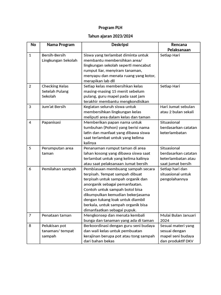 Program PLH 2024 | PDF