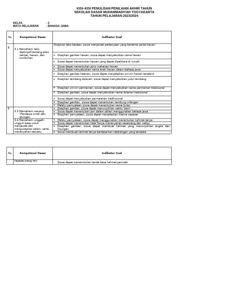 Kisi-Kisi Bahasa Jawa Kelas 2 | PDF