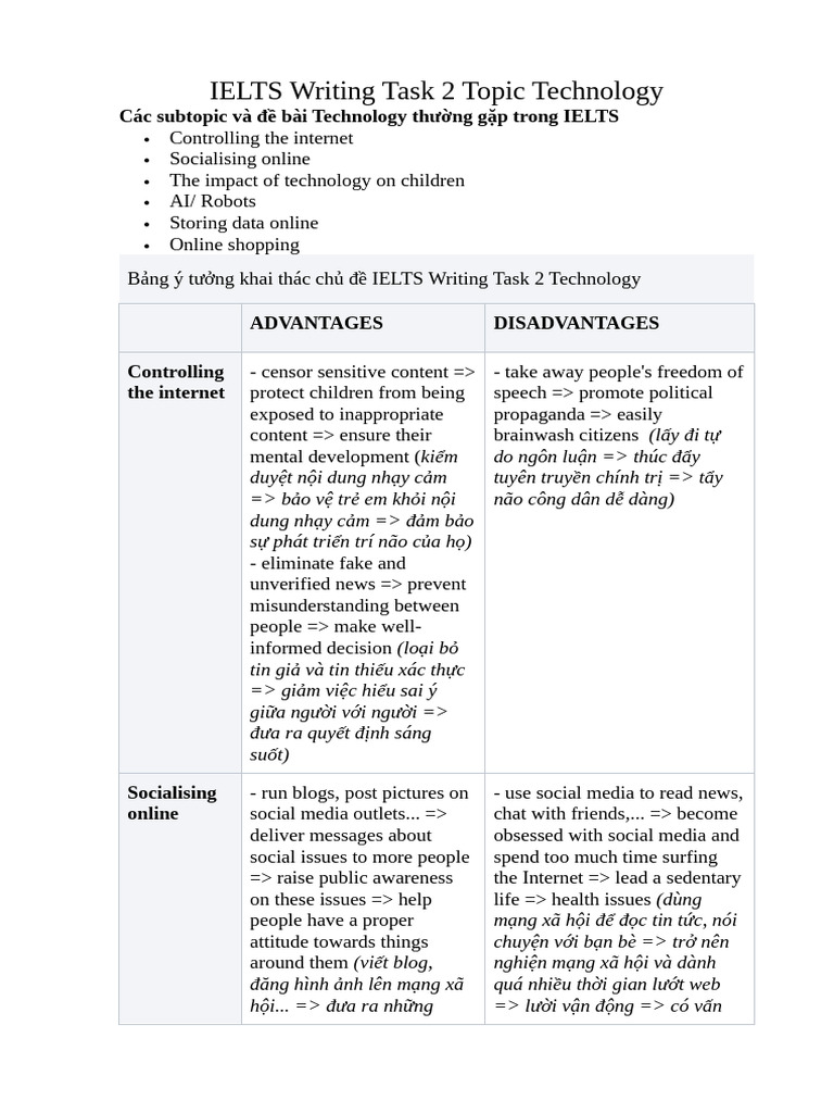 Writing Theo Topic | PDF