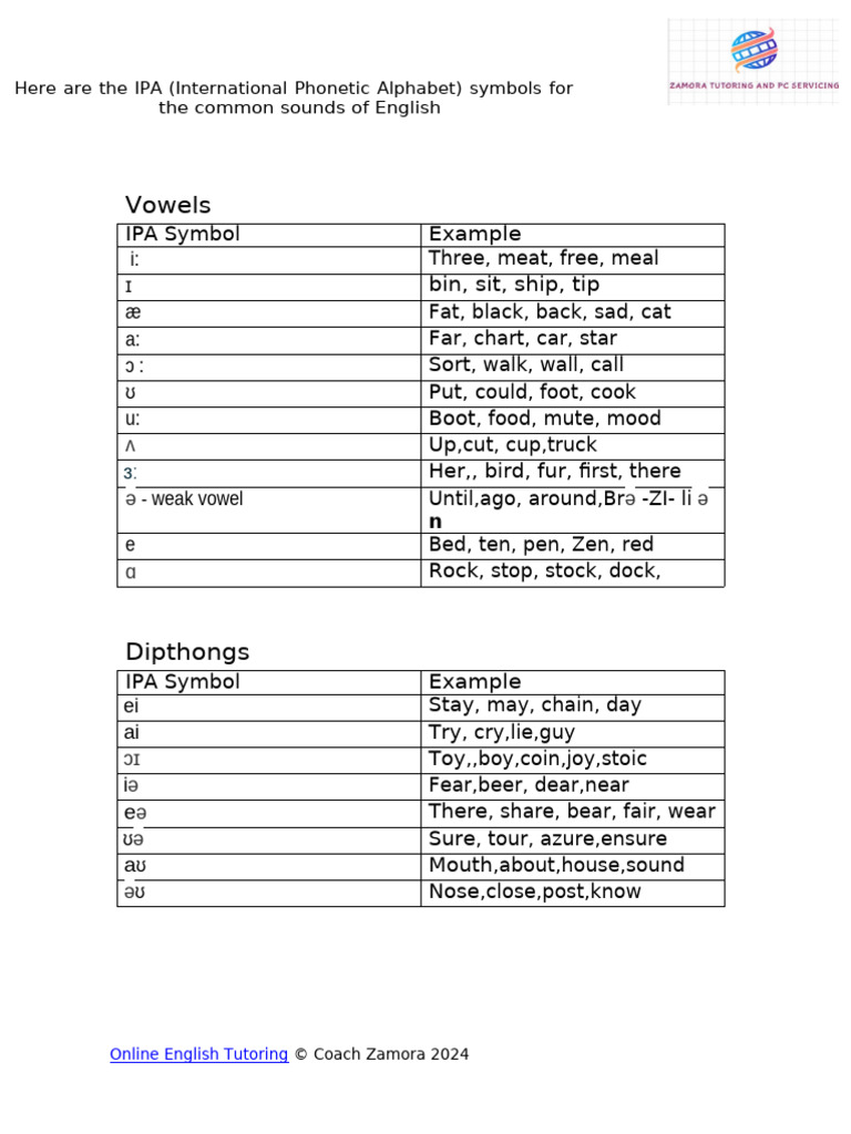 COMMON IPA -phonetic symbols | PDF