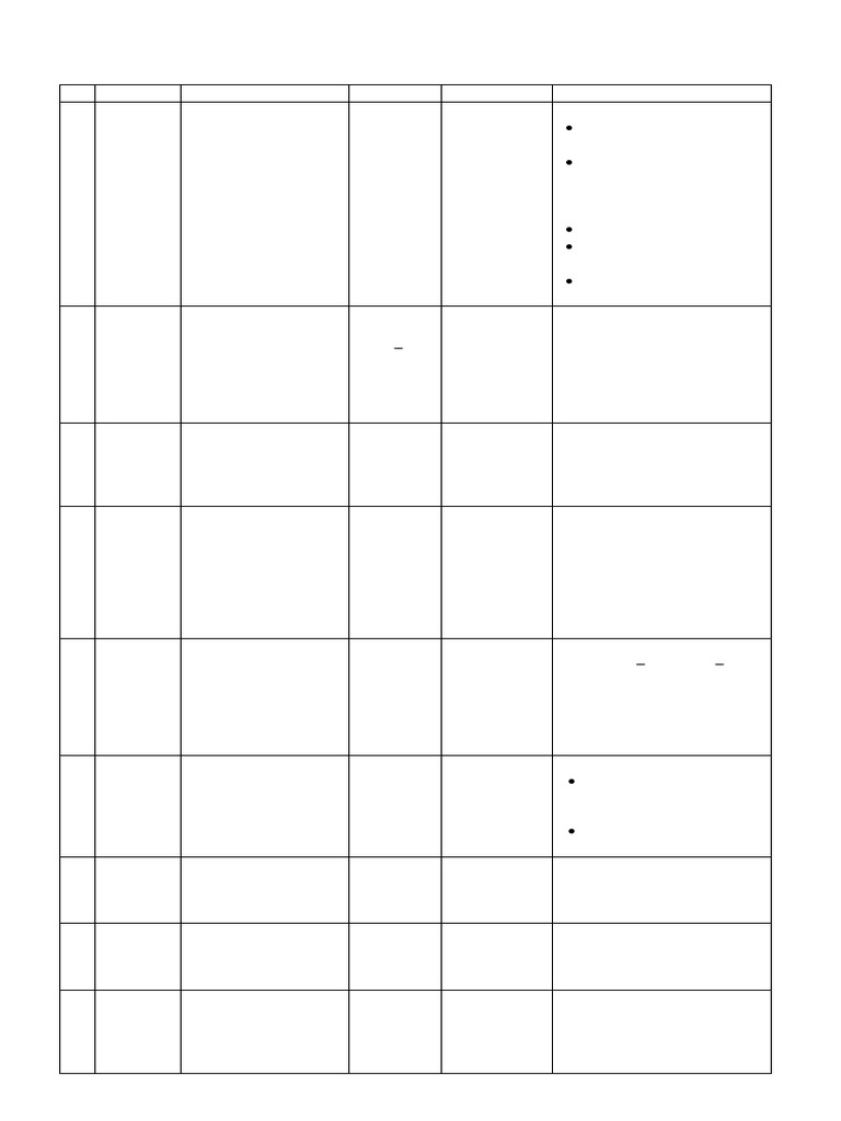 Program Kerja PKG Paud 2 | PDF