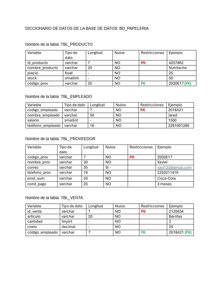Diccionario De Datos Pdf 9778