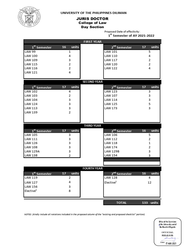 LAW Juris Doctor | PDF