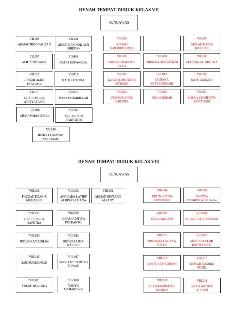 DENAH TEMPAT DUDUK | PDF