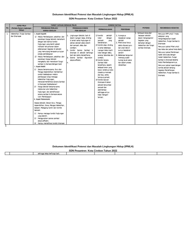 Contoh Dokumen Sekolah Adiwiyata Ip | PDF