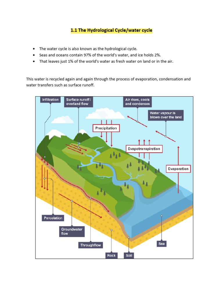 Hydrological cycle and Drainage basins | PDF
