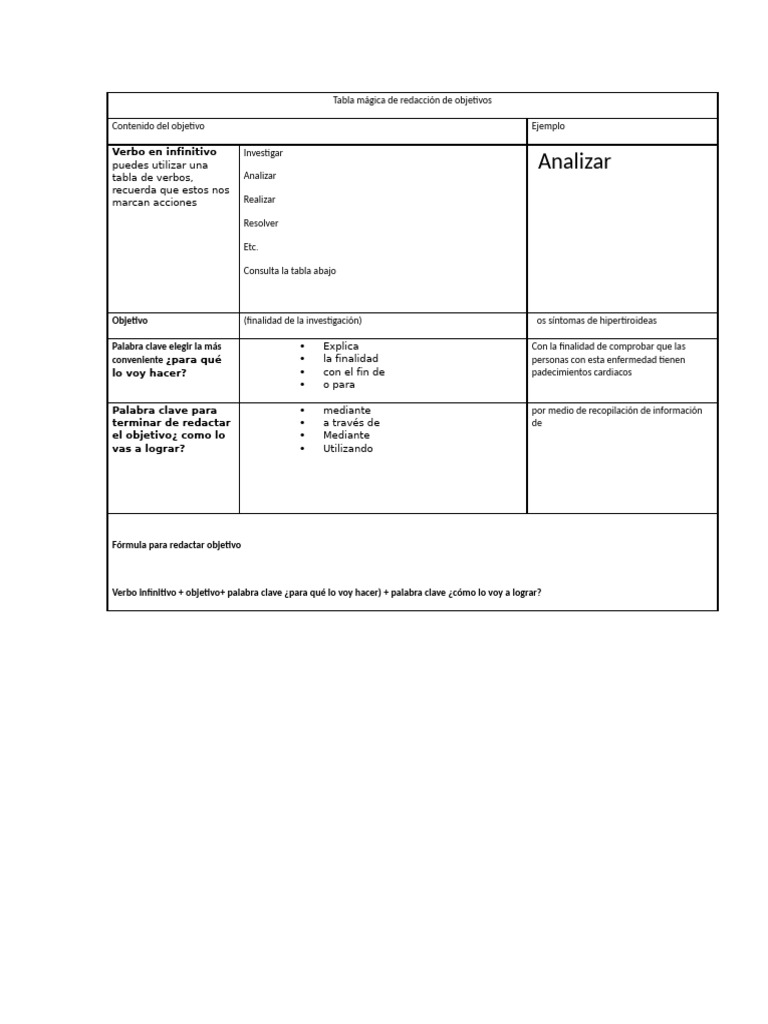 Tabla Mágica de Redacción de Objetivos | PDF