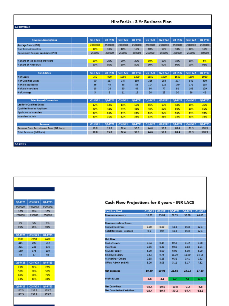 Business Plan Template PDF | PDF