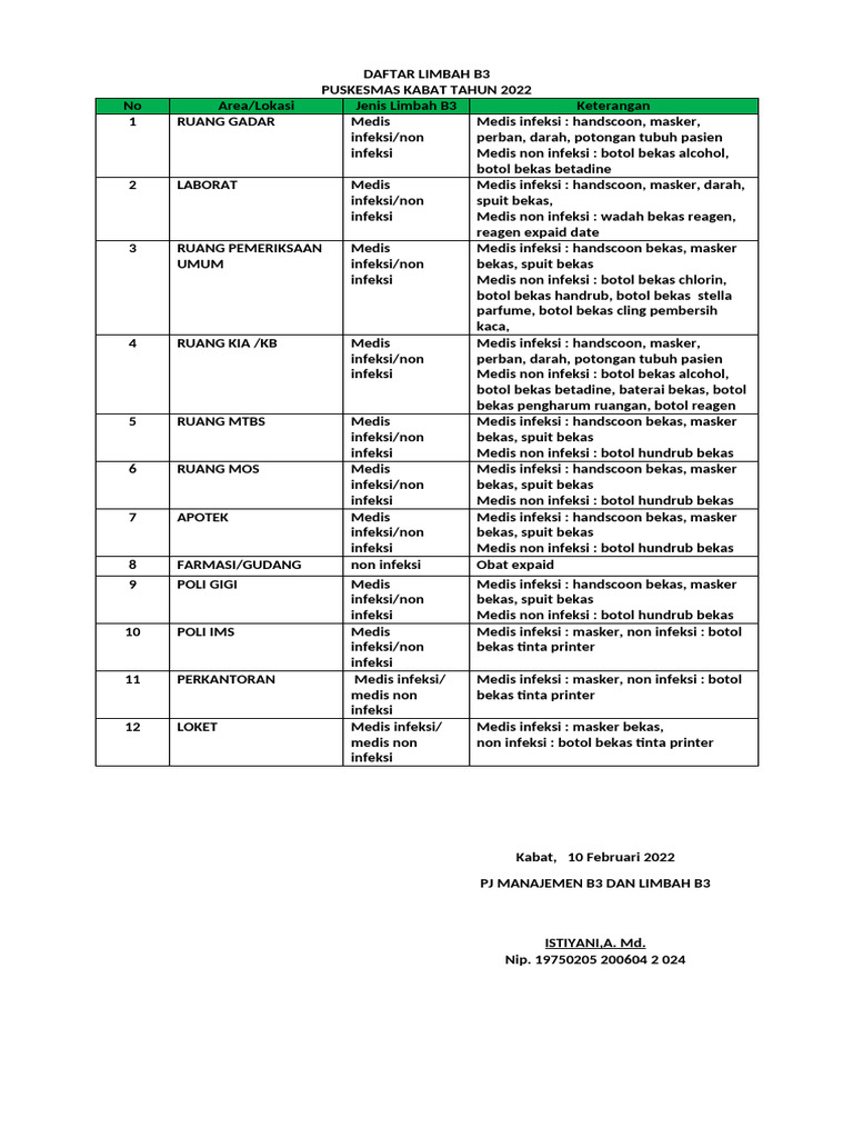 Daftar Limbah B3 Kabat | PDF