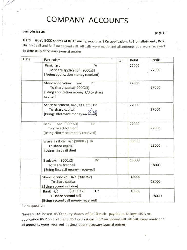 Company Accounts Notes | PDF