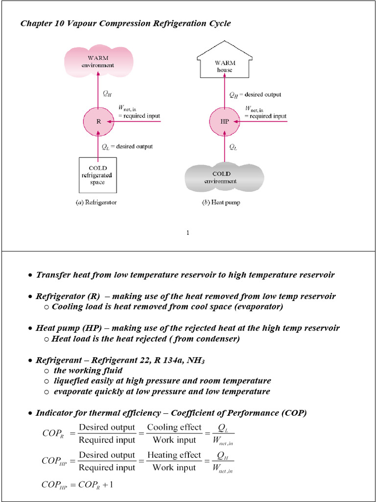 Chapter 10-Vapour Refrigeration Cycle-2up | PDF