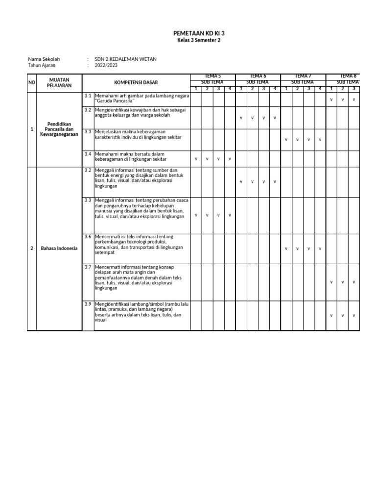 Pemetaan KD Kelas 3 Semester 2 | PDF