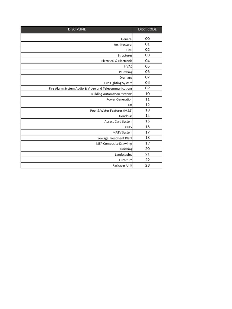 Log - Checklist | PDF
