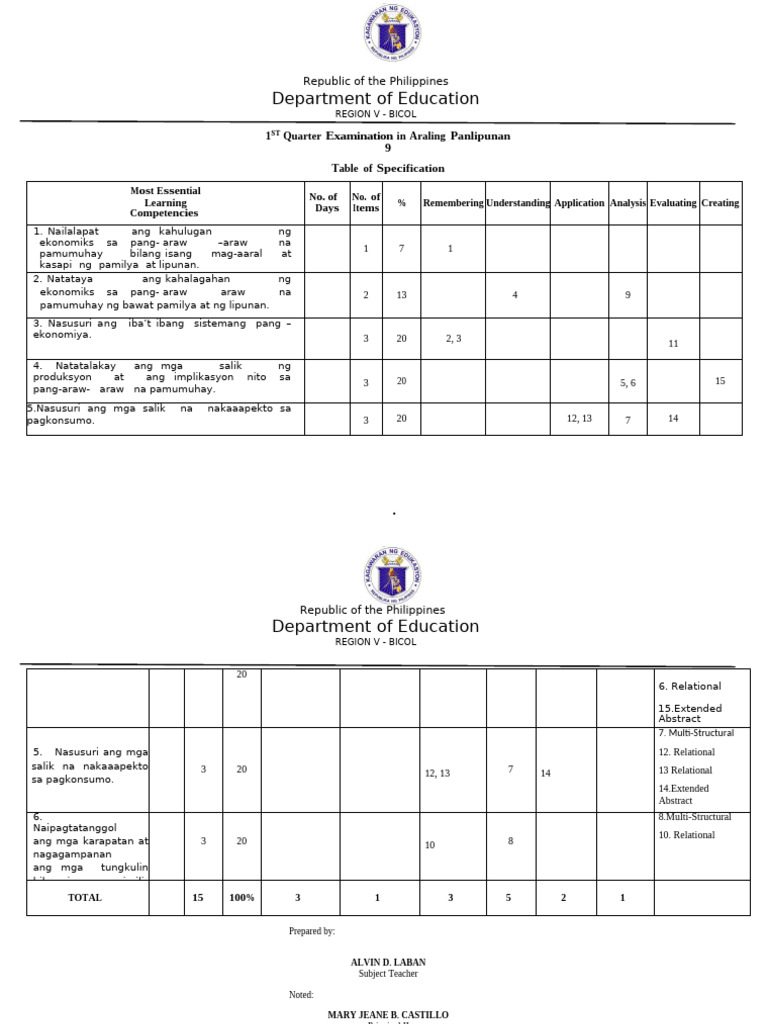 Ap9 Tos 60 Items Araling Panlipunan 9 | PDF