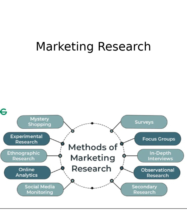 Operational Marketing - Explanation | PDF
