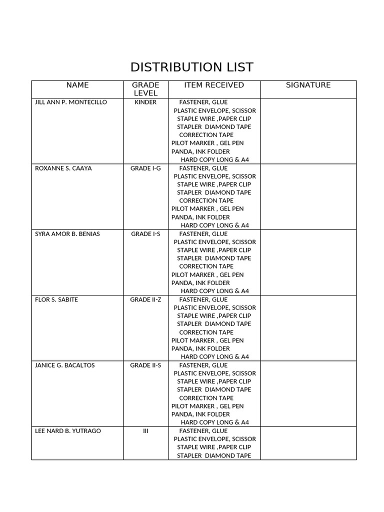 DISTRIBUTION LIST | PDF
