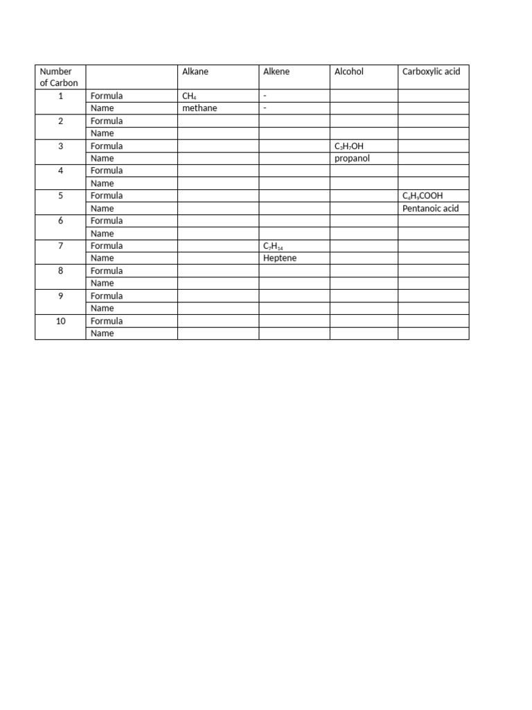 Naming Using Prefix and Suffix | PDF