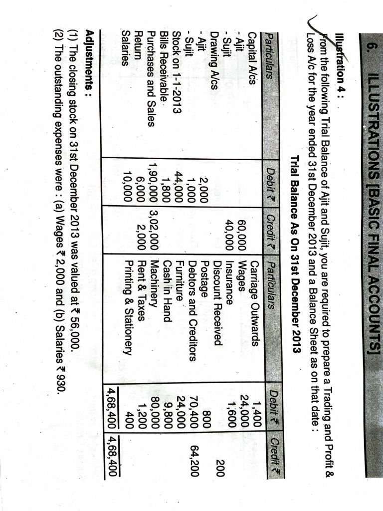 Partnership Final Accounts | PDF