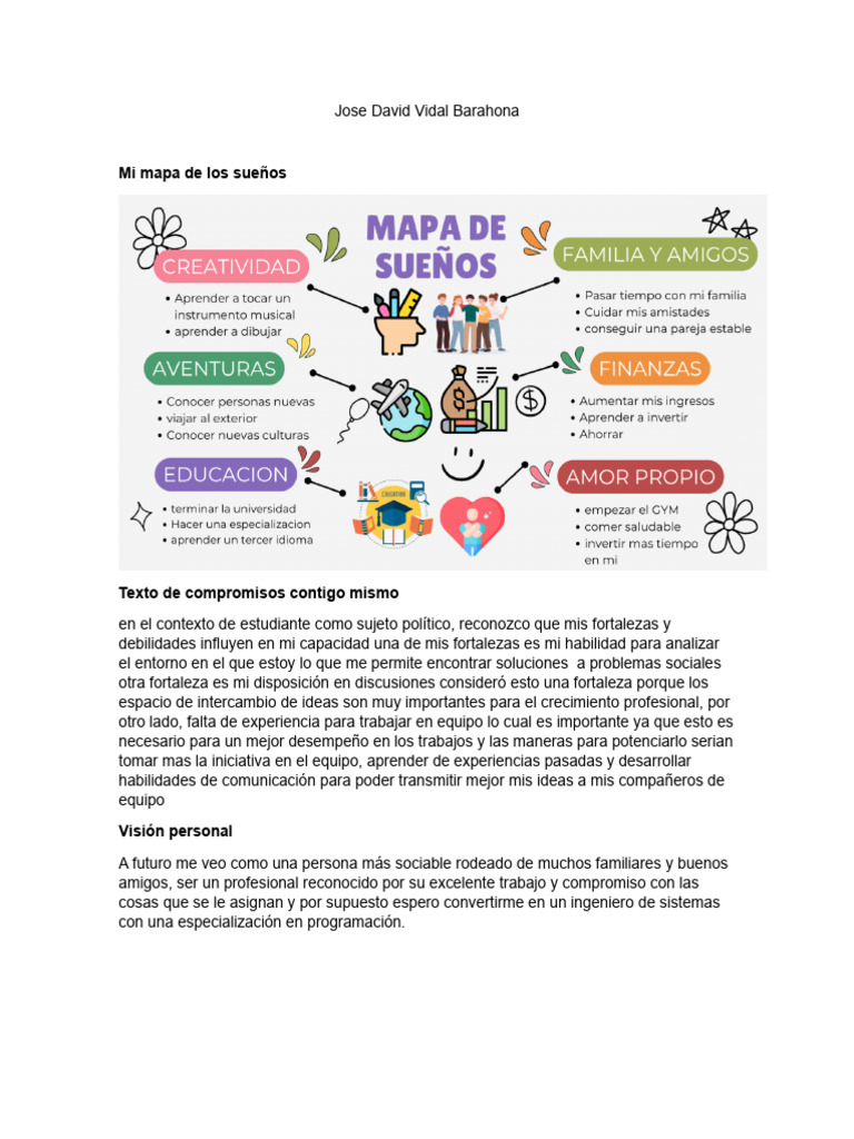 Mapa De Los Sueños Pdf