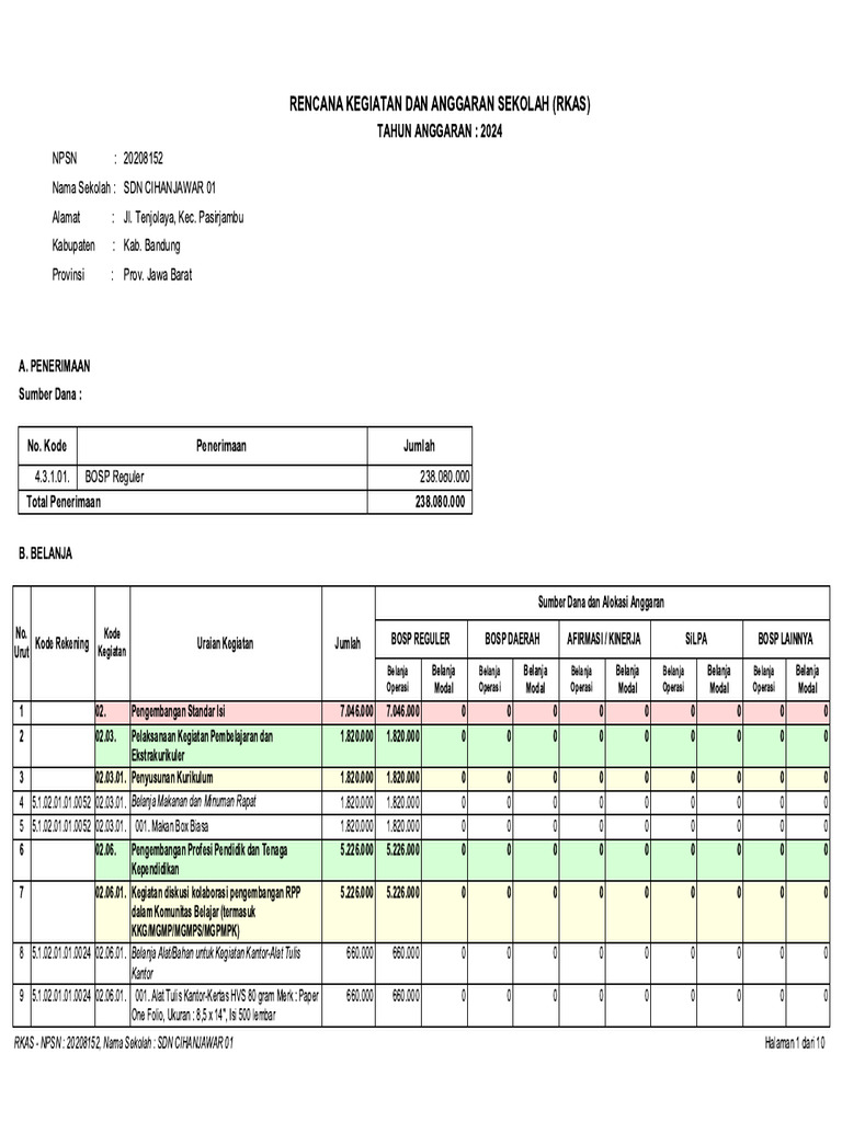 Rkas Perubahan TA 2024 Fix | PDF