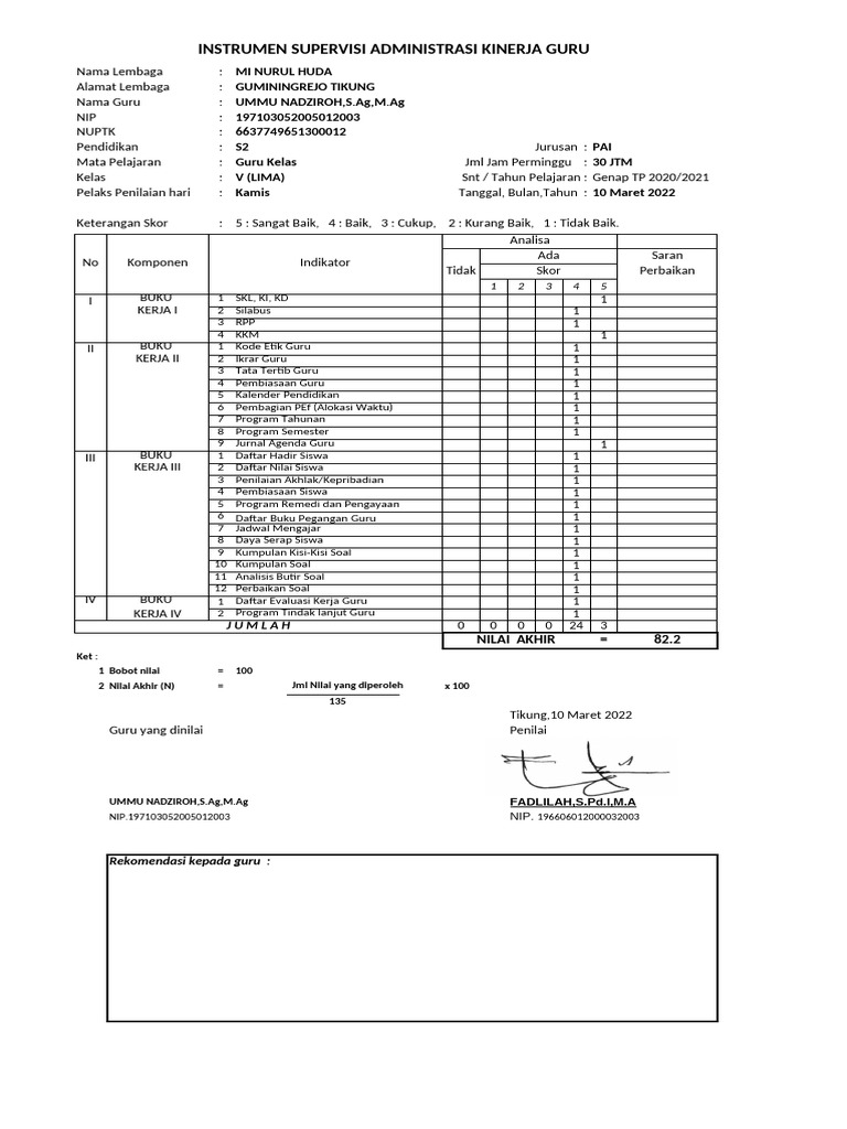 INSTRUMEN PKG SURAIDA 2021-2022 GENAP Scan TTD | PDF