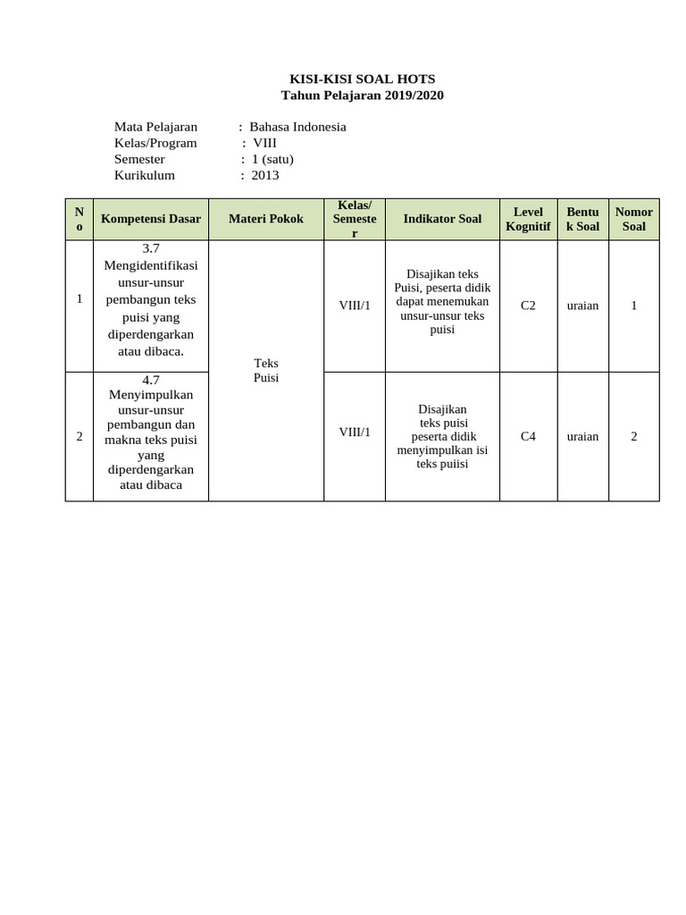 Kisi - Kisi Hoats | PDF