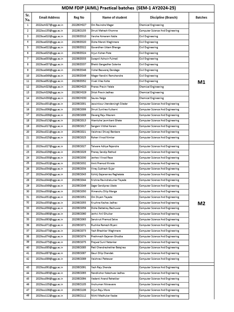 MDM Updated Batches | PDF