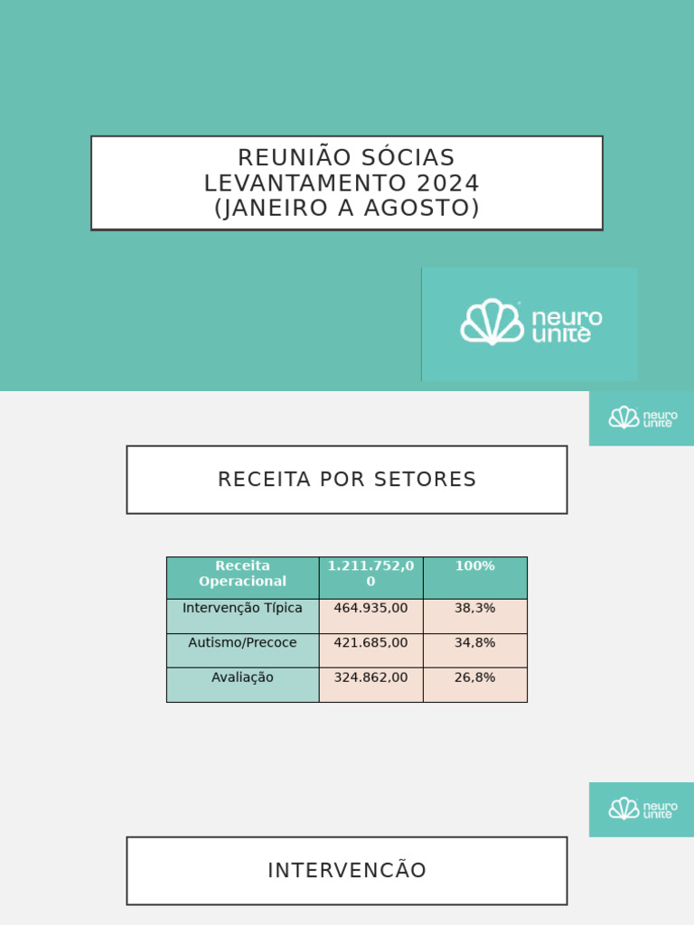 Reunião Sócias 2025 | PDF