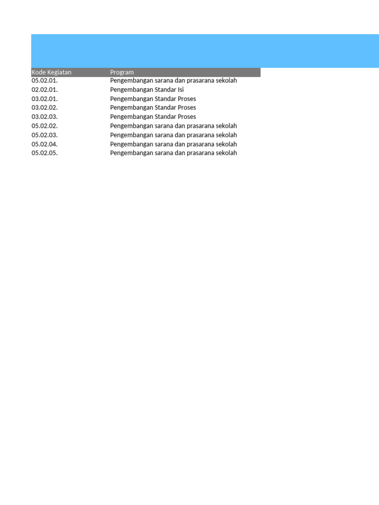 Referensi Kode - Reguler - SD - Manajemen Aplikasi RKAS - 2025 | PDF