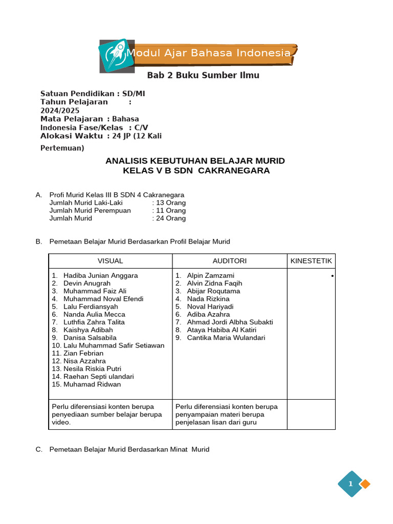 Modul Ajar PR Bahasa Indonesia 5A 2024-2025 Bab 2 | PDF